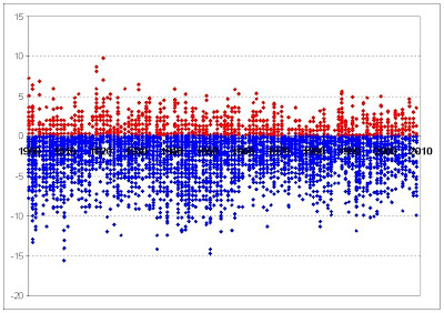 Canadian Surface Temperatures: Heat Wave Trends Across Canada