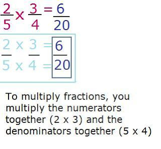 Math Blog 817 (2008): Skills Assignment 3; Multiplying Fractions