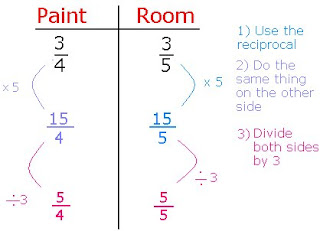 Math Blog 817 (2008): Skills Assignment 4: Reciprocal