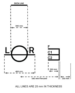 Ilmu Perkapalan: PLIMSOL MARK (LOAD LINE)