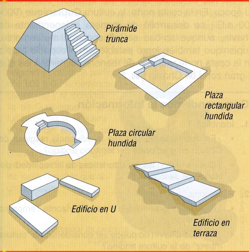misszoriquintanilla: El Periodo Inicial