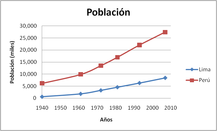 Edward Santa María Dávila: Desarrollo Urbano de Lima