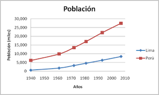 Edward Santa María Dávila: Desarrollo Urbano de Lima