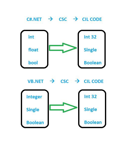 Dot Net Class Notes 21 12 Framework And Cli Specification