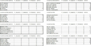 blog del campo de golf de melilla: Clasificación Match-Play
