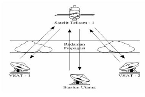 MATERI KULIAHKU: KENDALI SATELIT