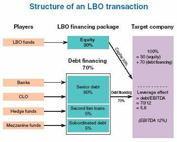 FiNZ Blog: Credit Derivatives as Part of Hedge Funds’ Strategy