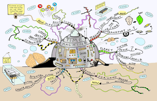 Technology Tidbits: Thoughts of a Cyber Hero: Mind Map Art