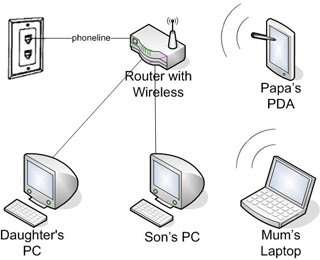 office and home computer network powered with streamyx.: one streamyx ...