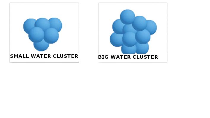 HEALTHY WATER: A' Oceanic -Small Water Cluster Technology