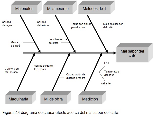 El Análisis de la Causa Raíz~COMPETENCIAS PROFESIONALES