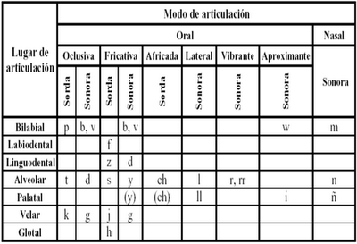 LENGUAJE