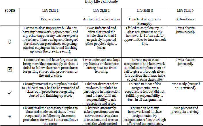 Mr. Verderaime's Page: Scoring Rubrics