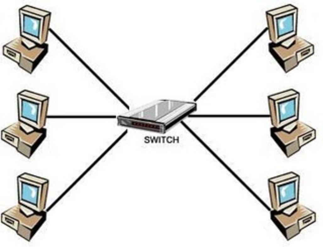 "ilmu tutorial: Membuat Jaringan Komputer LAN Sederhana