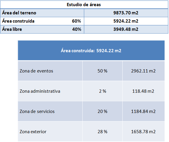 PROCESO DEL DISEÑO DE UN CENTRO DE CONVENCIONES UNIVERSITARIO: Programa ...