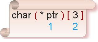 POINTERS IN C LANGUAGE: How to read complex pointers in C Programming?