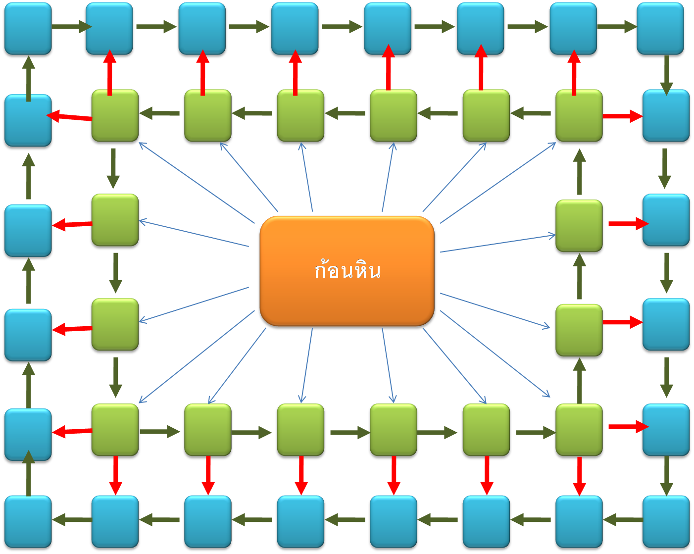 Free Backlink Auto Backlink ง่ายนิดเดียว