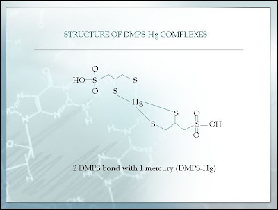 Chemistry of DMPS