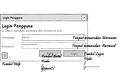 Perancangan GUI (Swing) pada Aplikasi Java SE | Tempat Belajar dan Berbagi Pengetahuan Java dan PHP