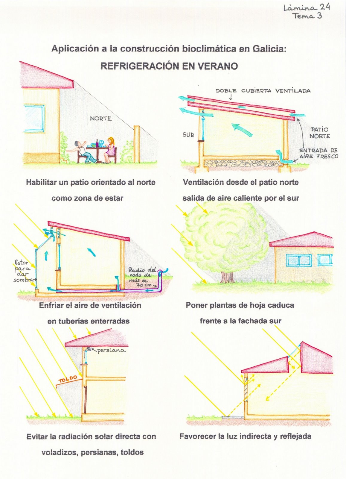 Pin de Jose Luis Fernandez en acondicionamiento ambiental ...