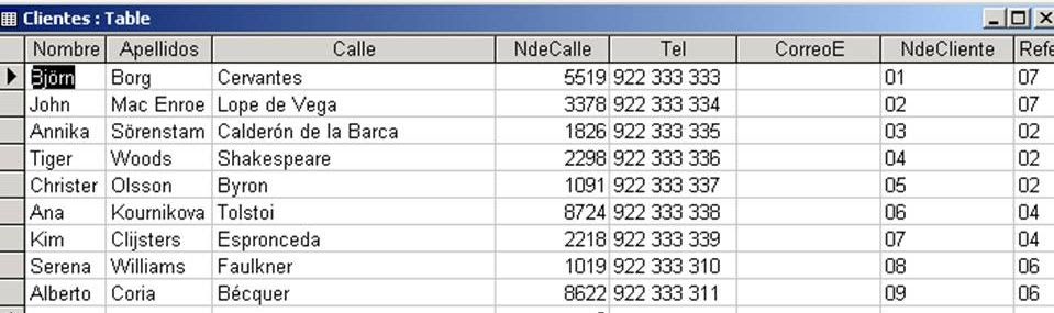 Sistemas de Bases de Datos: Tablas:Atributos