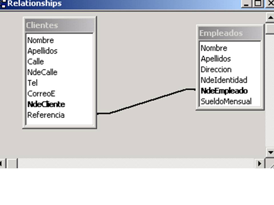 Sistemas de Bases de Datos: Relación