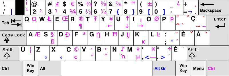 Hanoch Was Not: About Those Bilingual Keyboards on Laptops