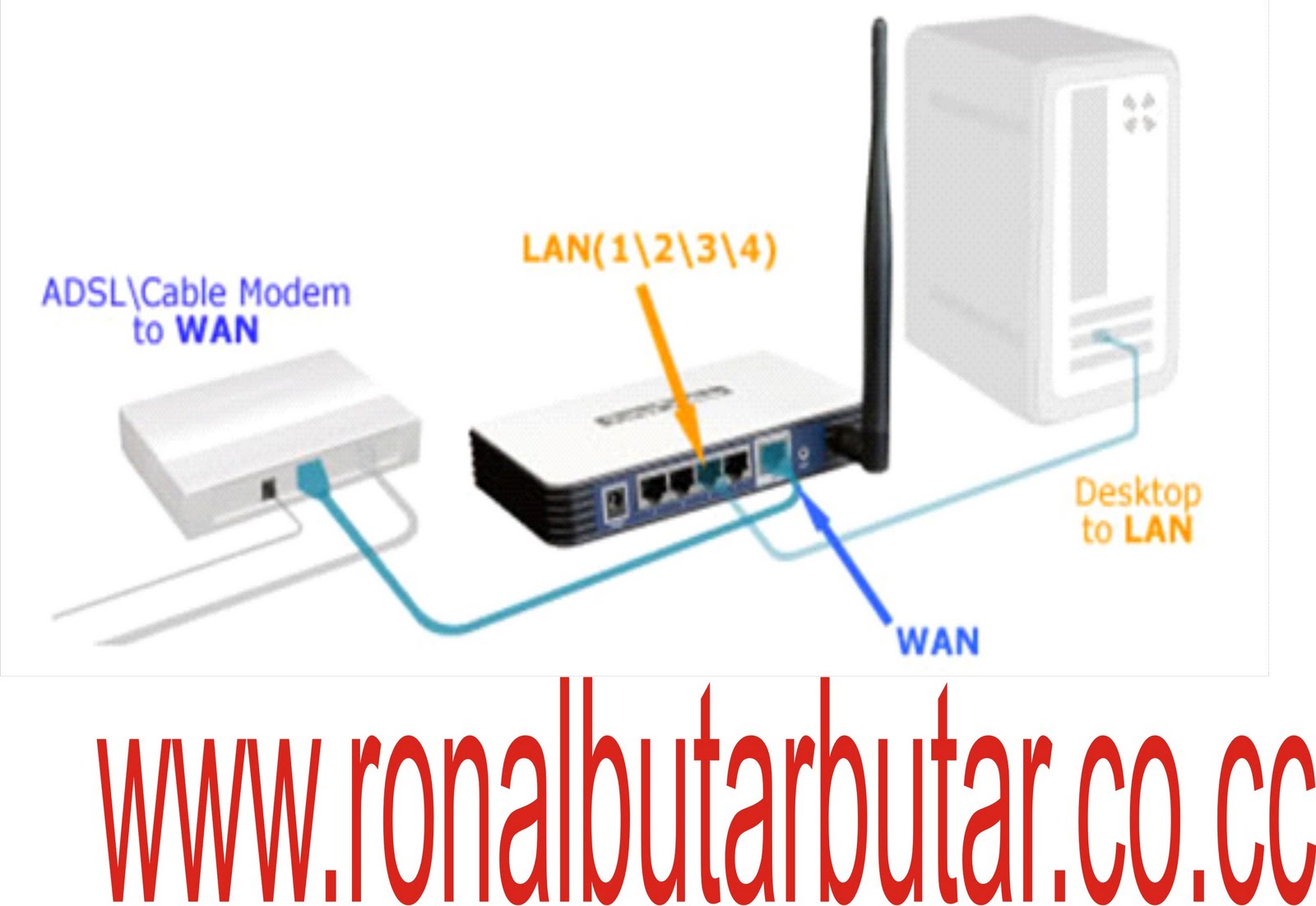 SHARE IT: Setting Wireless Router TP-Link dengan ADSL Modem