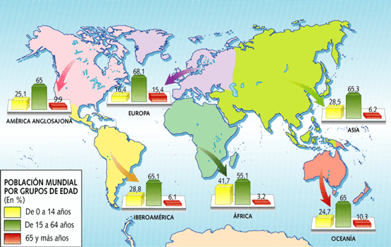 Geografía*: *Demografía*