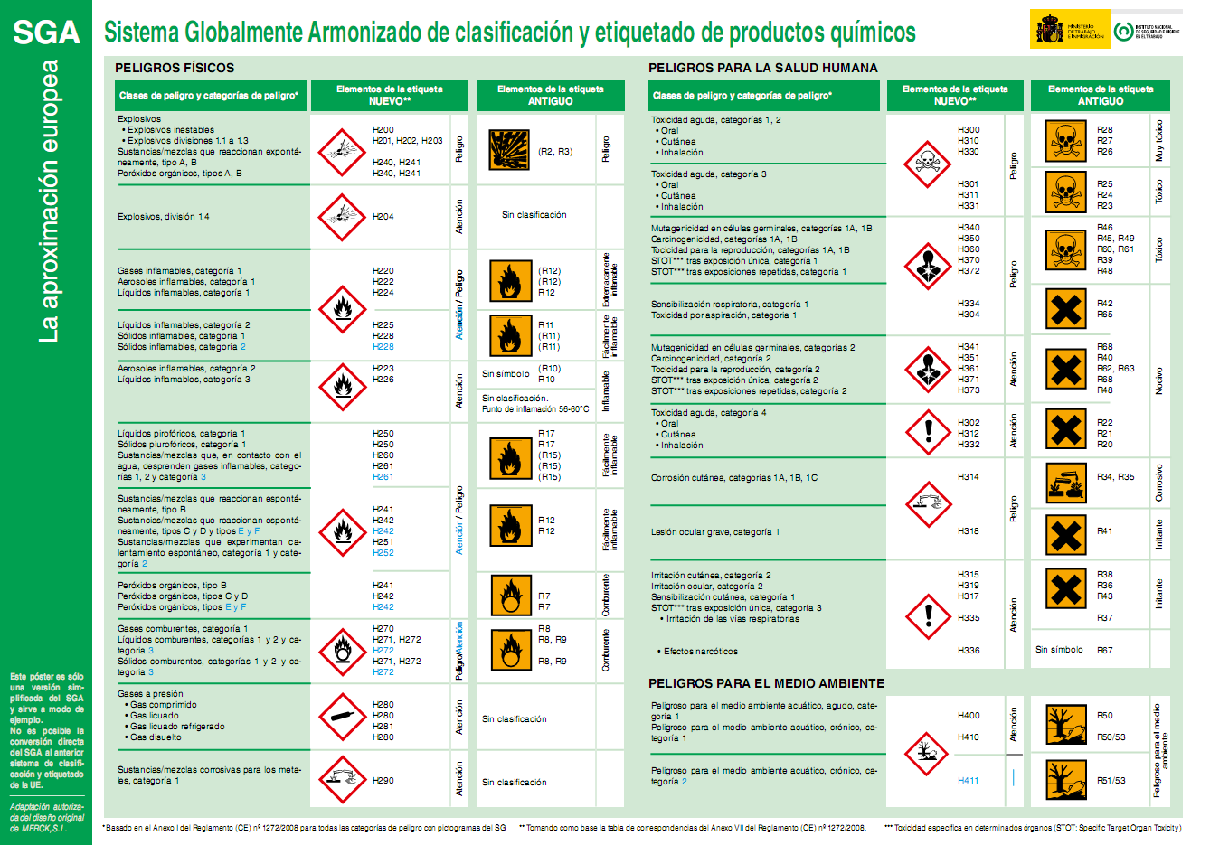 INSHT: Cartel SGA/CLP ~ Blog Prevención Riesgos Laborales