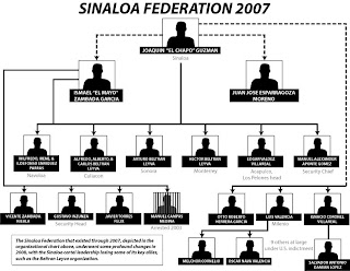 Sinaloa Cartel ~ Borderland Beat