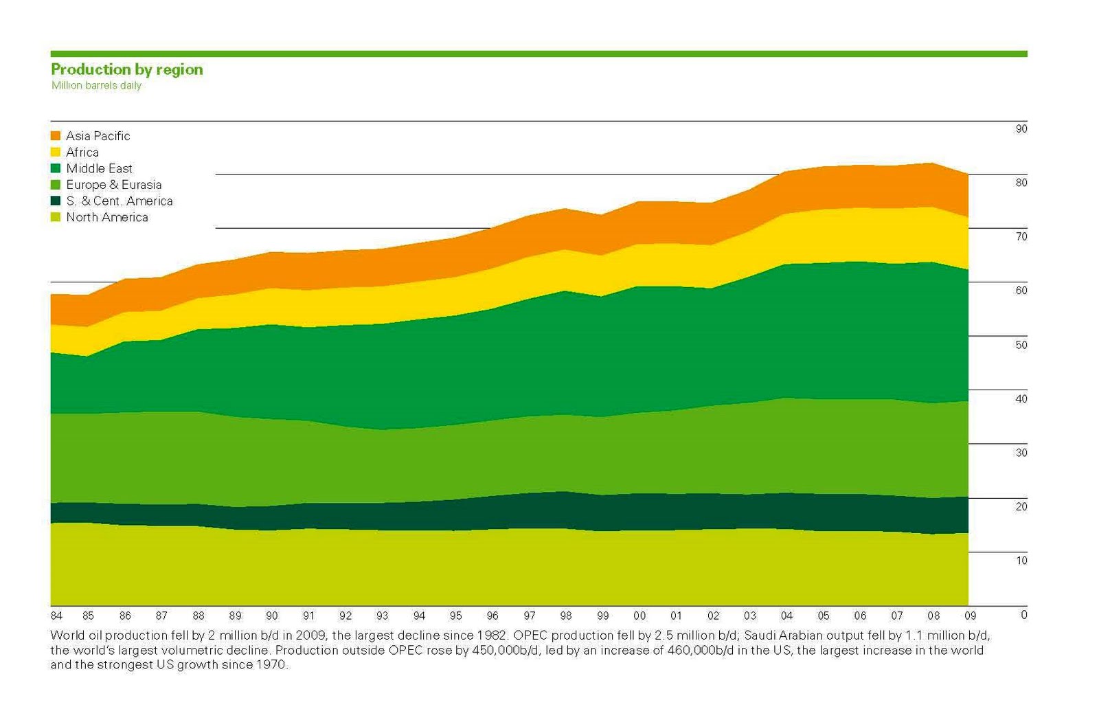BP's review: 45 years of hard-to-access deepwater oil - resilience