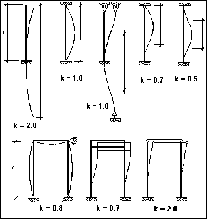 Archistruct: Learning Architecture from Structure: SS - Buckling