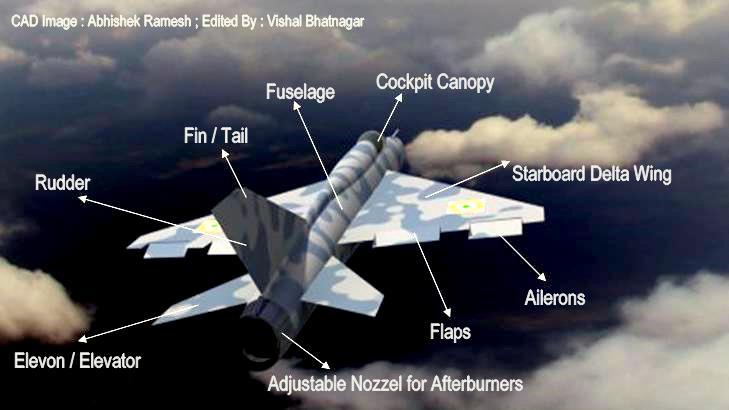AEROSPACE: Basics of Aerodynamics
