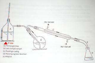 kimiamagic: Destilasi