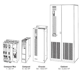 AC DC Drives: Siemens MASTERDRIVE