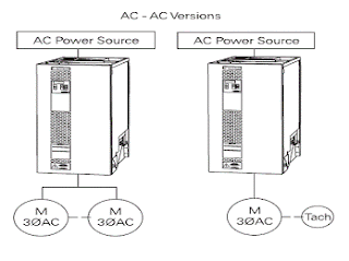 AC DC Drives: Siemens MASTERDRIVE
