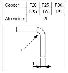 Busbar termination: 4)Termination