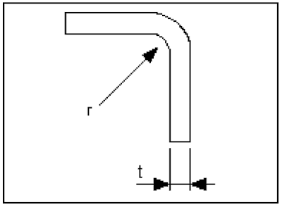 Busbar termination: d)Bending