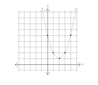 PreCalculus A 3rd Hour Fall 2010: September 2010