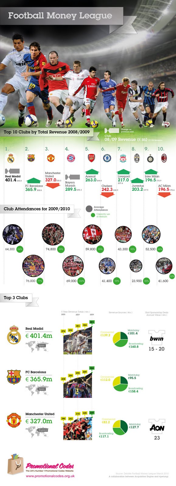 TratoHecho.com: Los equipos de futbol soccer más poderosos del mundo ...