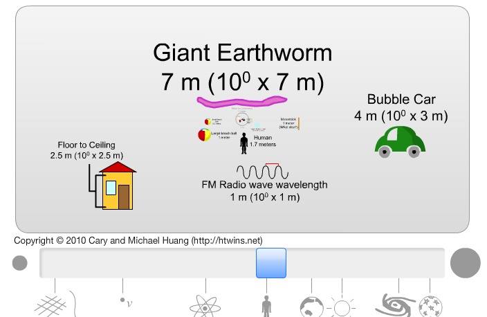 TratoHecho.com: Escala del universo: quarks y cuasares