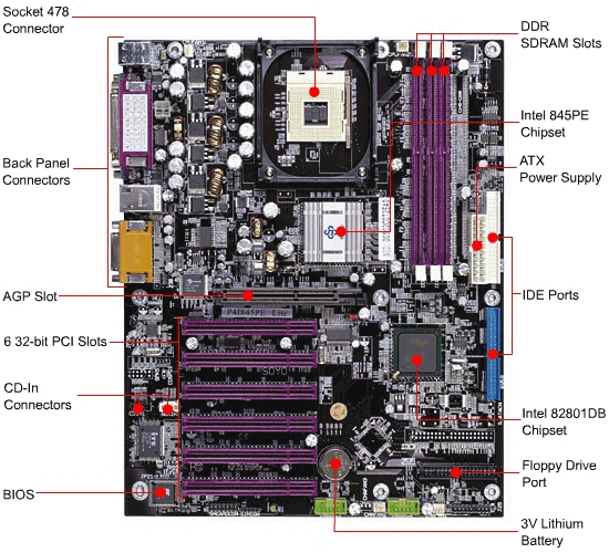 Motherboard Load Board at Jack Waller blog