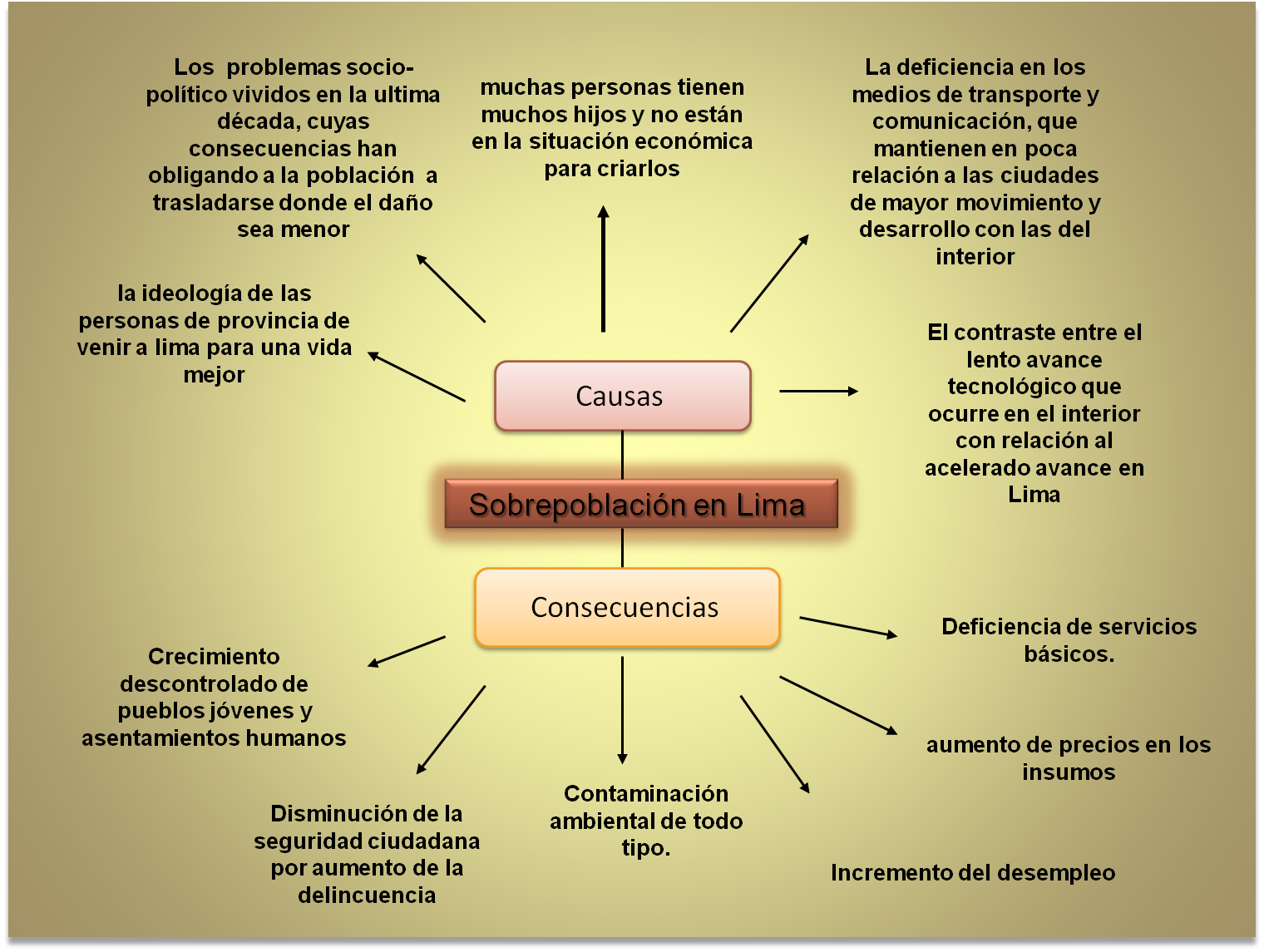 Grupo 6: Problemática ( sus causas y efectos )