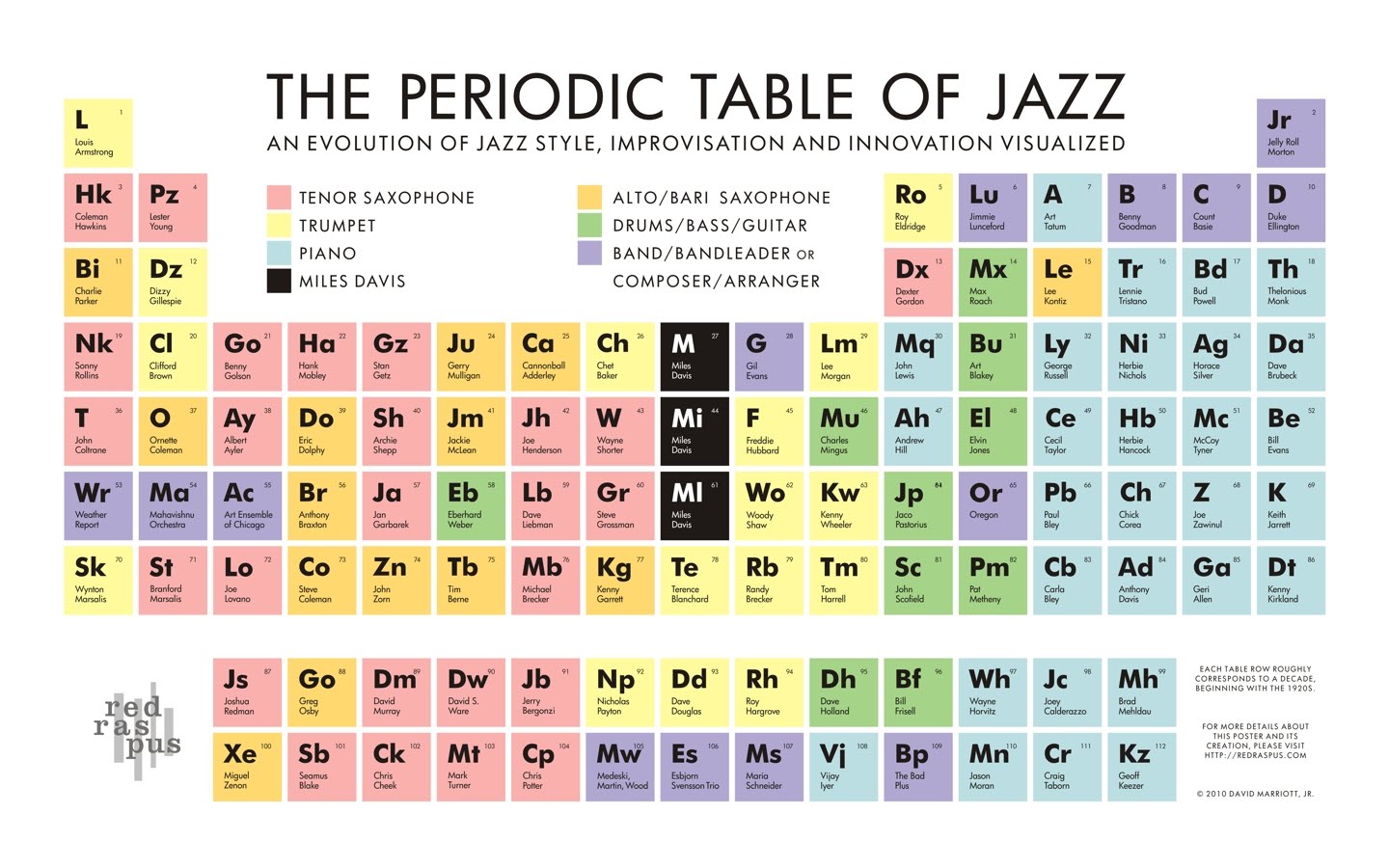 Beautiful lies - infographics inspirations: 7 periodic table infographics