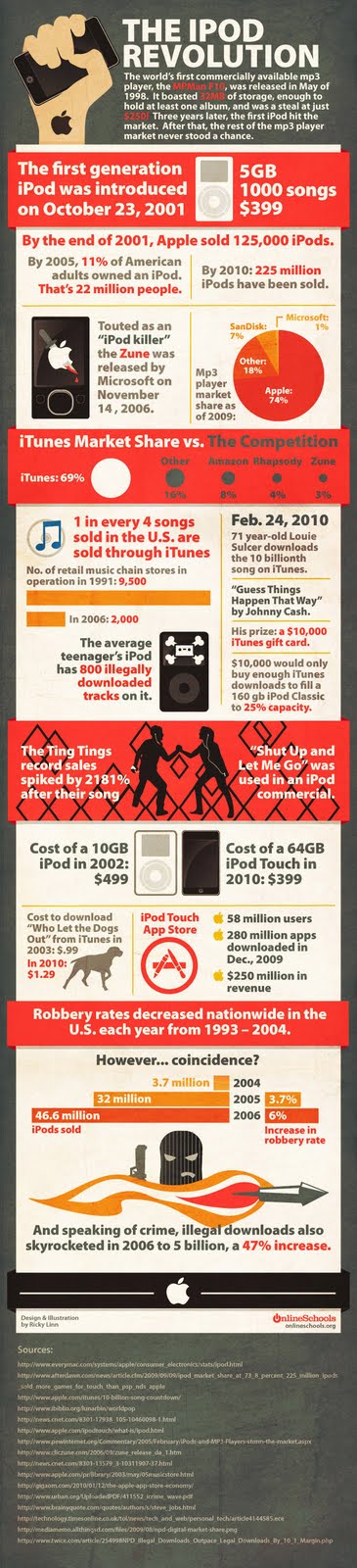 Beautiful lies - infographics inspirations: 13 Apple infographics