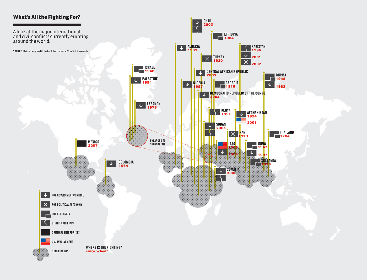 Beautiful lies - infographics inspirations: current major conflicts ...