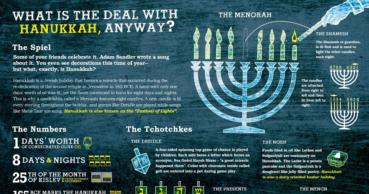Beautiful Lies Infographics Inspirations Hanukkah Explained