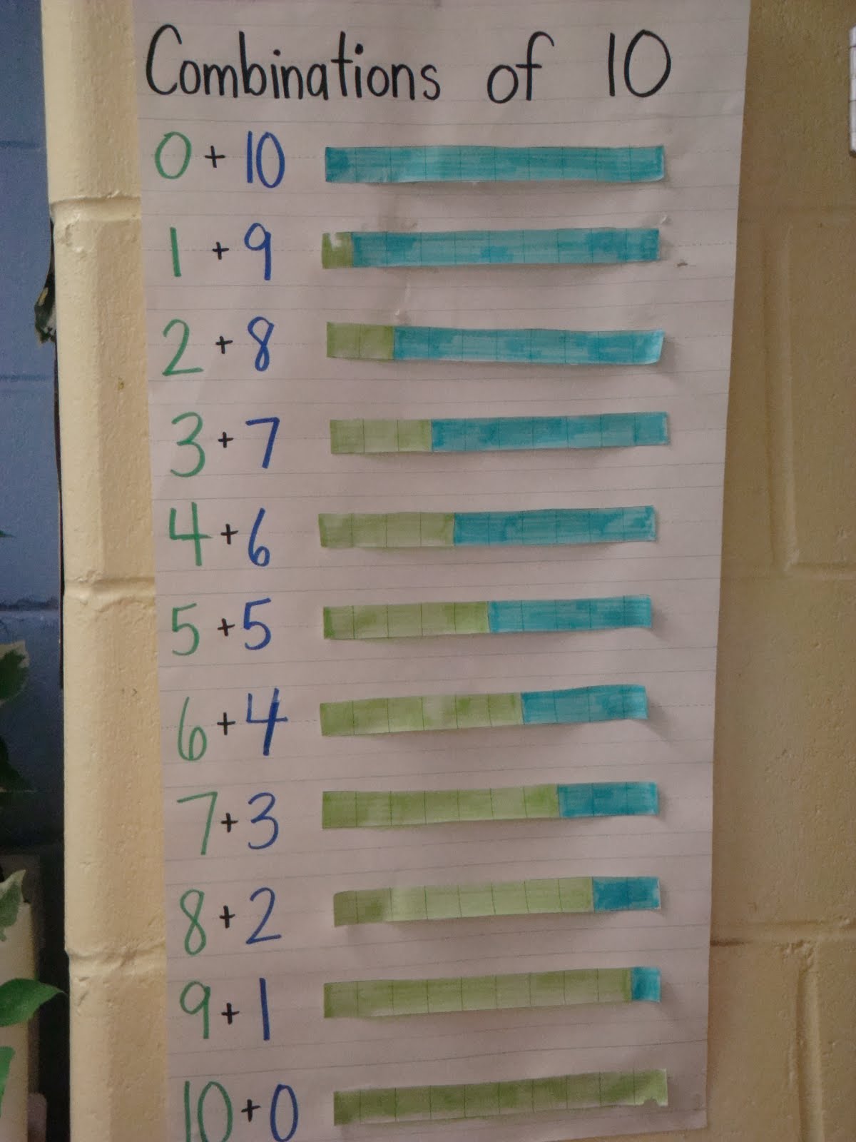 Ways To Make 10 Anchor Chart