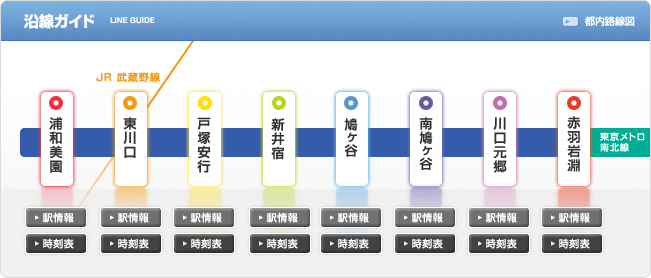nicolaingiappone > Cose incredibili in Giappone: 東京近郊の公共交通機関1-2-1. 鉄道 ...
